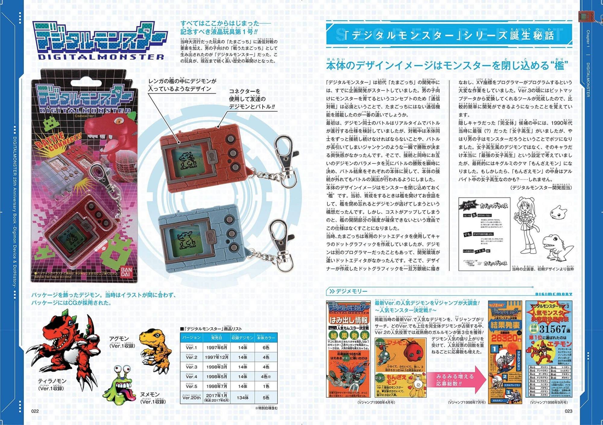 Digimon Digital Monster 25th Anniversary Book - Digimon Device & Dot ...